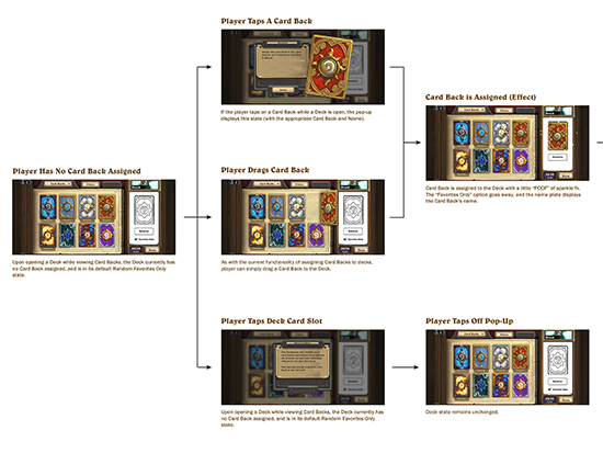Krista A. Leemhuis: UI & UX Design Portfolio: Games
